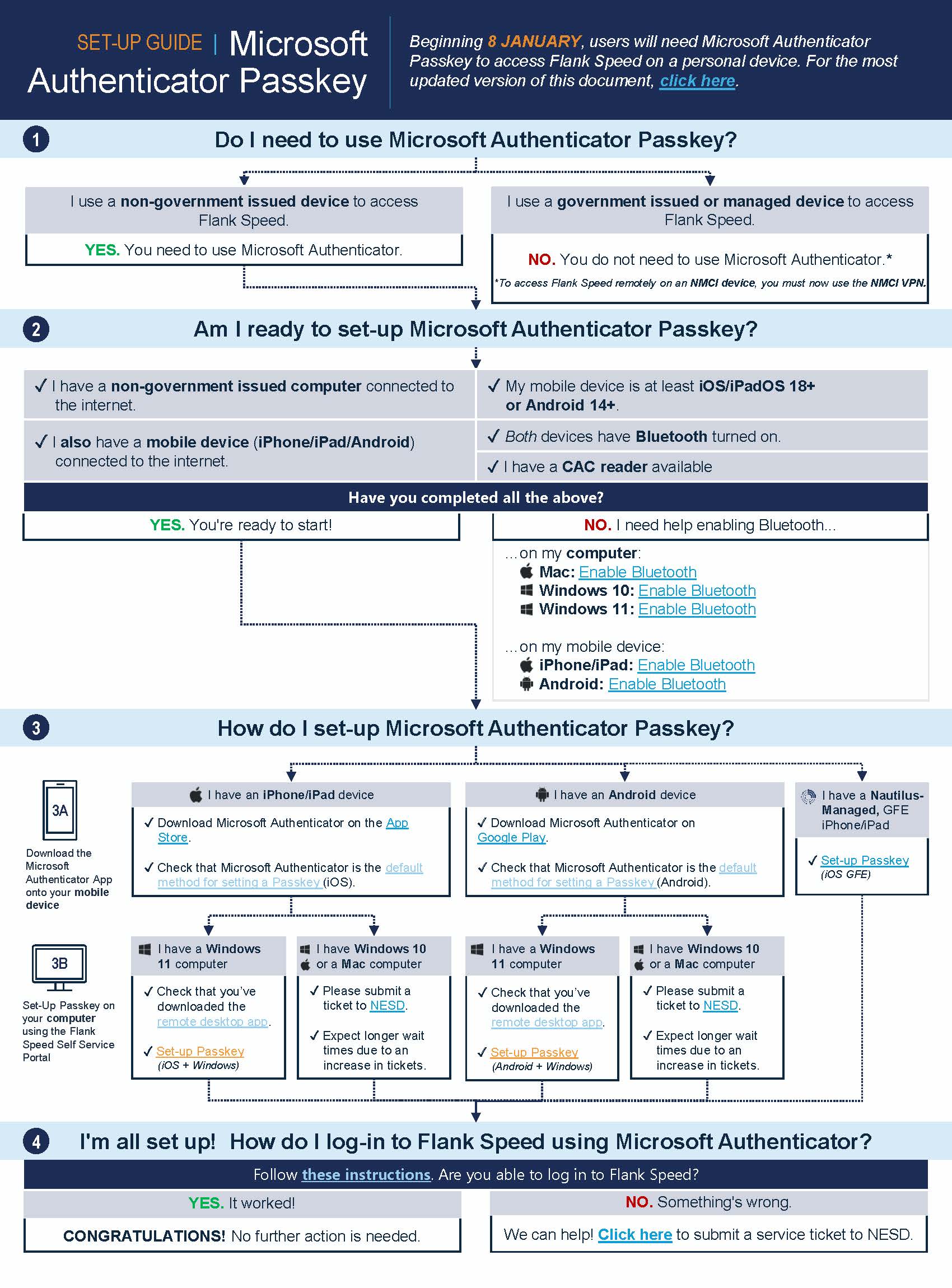 Microsoft Authenticator Passkey Setup – CNRJ FFR IT Helpdesk